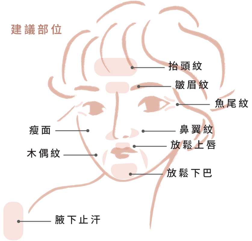 Xeomin®｜純淨肉毒桿菌素 - inmine